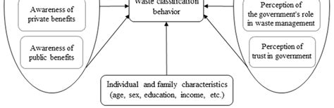 Theoretical Analysis Framework Download Scientific Diagram