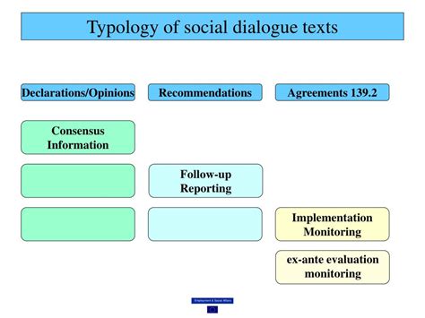 PPT The European Social Dialogue Creating Added Value PowerPoint Presentation ID 3675883