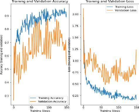 Figure 2 From Advanced Hybrid Model For Multi Paddy Diseases Detection