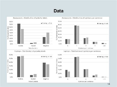 Exploring Lexicosemantic Patterns For Aspectbased Sentiment Analysis Flavius