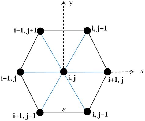 First Principles Calculation And Kink Dislocation Dynamics Simulation On Dislocation Plasticity