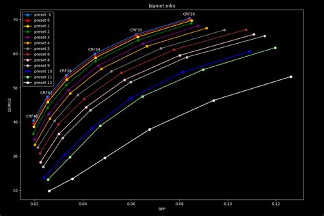 Observing SVT AV V S Improvements A New Deep Dive Codec Wiki