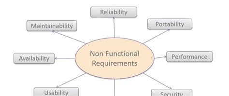 Challenges Faced While Developing Enterprise Applications Ea Dev