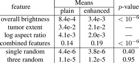 Results Of Gradient Flow Alignment F Download Scientific Diagram
