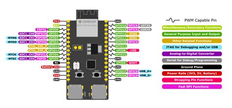 ESP H DevKitM ESP H Development Board Launched For CNX Software