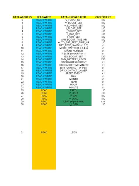 Modbus Table Rectifier Pdf Rectifier Switch