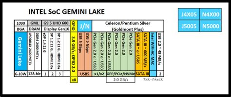 Intel Pentium Silver N Specs Techpowerup Cpu Database