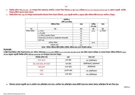 প্রাথমিকের প্রধান শিক্ষক নিয়োগের বিজ্ঞপ্তি প্রকাশ পদ ২১৬৯টি