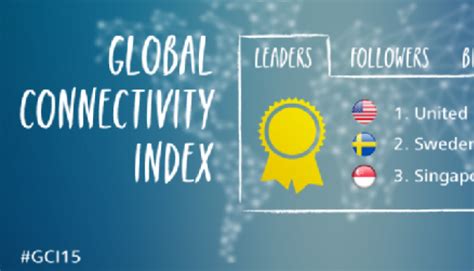 India Ranks 44 On Global Connectivity Index