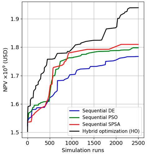 Energies Free Full Text Hybrid Framework For Enhanced Dynamic Optimization Of Intelligent