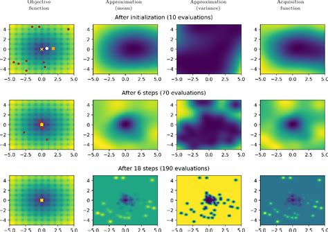 figure 1 from directed particle swarm optimization with gaussian process based function