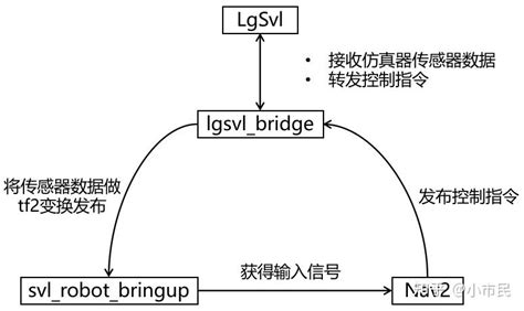 Navigation 源码剖析 一综述 知乎