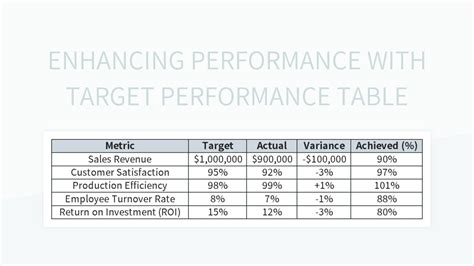 Free Target Performance Table Templates For Google Sheets And Microsoft Excel Slidesdocs