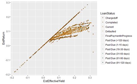 R Categorical Variable Orders For Plotting Stack Overflow