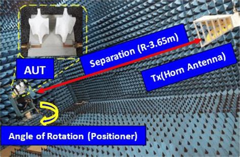 Proposed Astroid Dra Mounted In Anechoic Chamber Dra Dielectric