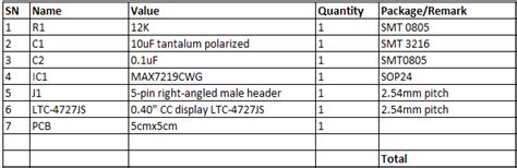 Serial Digit Seven Segment LED Display Electronics Lab
