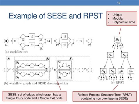 Ppt Hierarchical Conformance Checking Of Process Models Based On