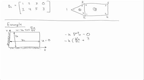 2d scalar field example setup youtube