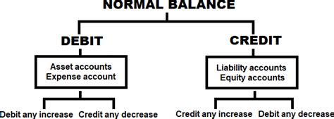 Transaction Analysis Definition Explanation Steps Example Accounting For Management
