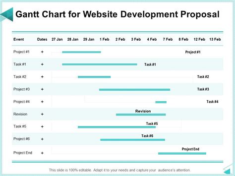 Sample Gantt Chart For Website Development Online Gantt Chart Maker