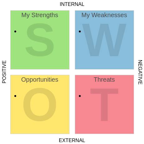 Online SWOT Analysis Software