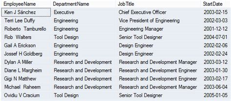 T Sql Anti Patterns Sql User Defined Functions Udfs