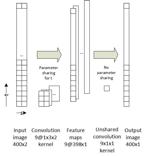 The Neural Network Architectures Used In This Paper Download Scientific Diagram