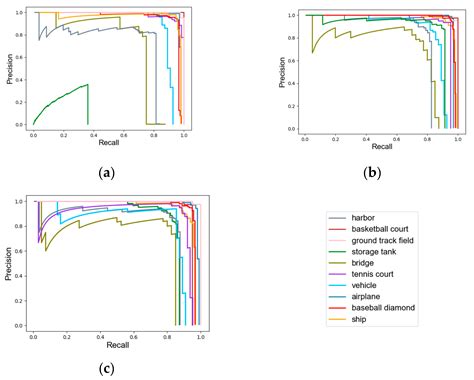 Multi Scale Geospatial Object Detection Based On Shallow Deep Feature Extraction