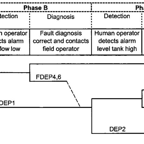 System Fault Tree For Low Complexity Fsu Download Scientific Diagram