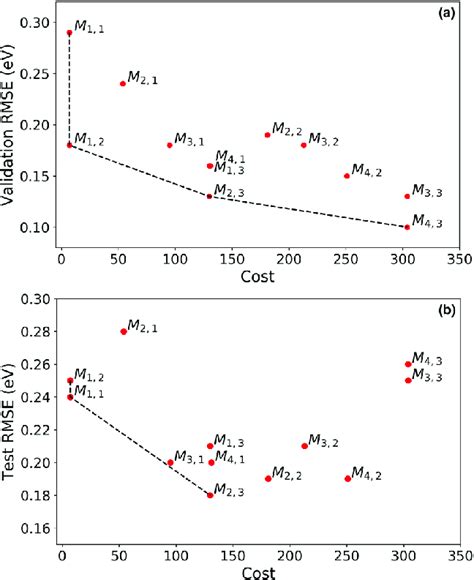 Pareto Charts Pareto Chart Of The Accuracy Represented By The A Download Scientific Diagram
