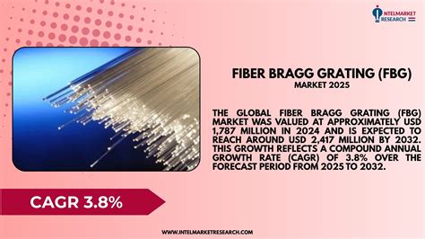 Fiber Bragg Grating Fbg Marketglobal Outlook 2025 2032 Intel Market