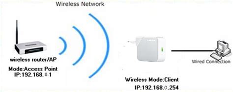 How To Configure The Client Mode On The Tl Wr710n Tp Link