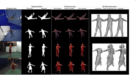Foreground Segmentation And 3d Volume Reconstruction Results From Left