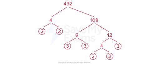 Prime Factor Decomposition Cambridge Cie Igcse Maths Revision Notes 2023