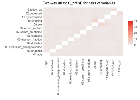 Synthetic Data In R Generating Synthetic Data With High Utility Using Mice