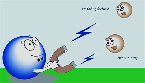 Electronegativity Definition Trends And Influencing Factors