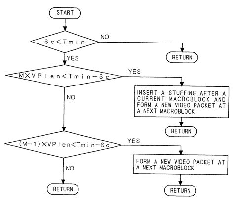 coding device and coding method eureka patsnap