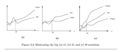 asymptotic notations theta omega and big o notation