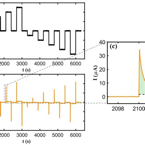 A The Xrd Pattern 2θ ω Coupled Scan Of Pco Thin Film Deposited On Ysz