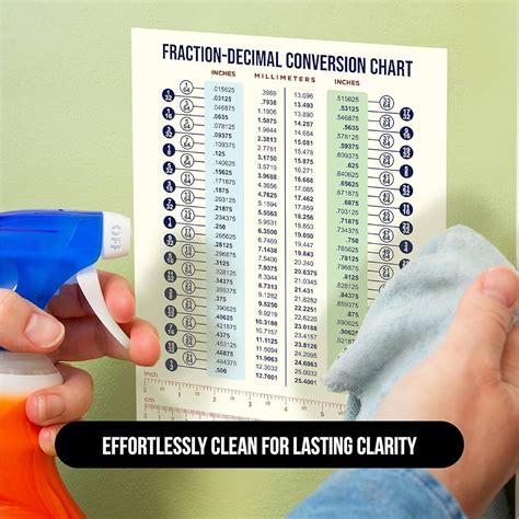 Survey Conversion Chart 10ths To Inches