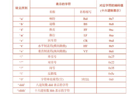 c语言＜2＞输入输出习题训练以及scanf函数报错解决 scanf lf lf andlow andup csdn博客