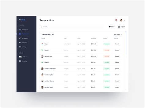 Findash Finance Dashboard Ui Kits On Behance
