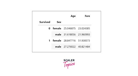 Exploratory Data Analysis In Python Scaler Topics