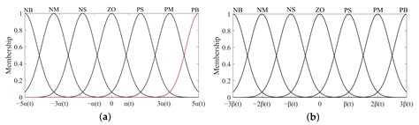 actuators free full text impedance force control of manipulator based on variable universe