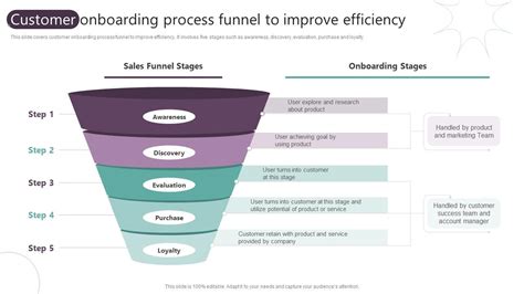 Onboarding Funnel Examples At Kayla Nimmo Blog