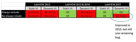 Custom Run Time Menu Missing In Built Executable Ni Community
