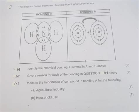 1the Diagram Below Illustrates Chemical Bonding Between Atomsbonding A