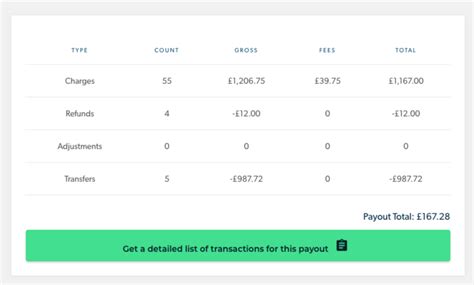 Stripe Connect Express Payment Reconciliation And Removal Of Minimum