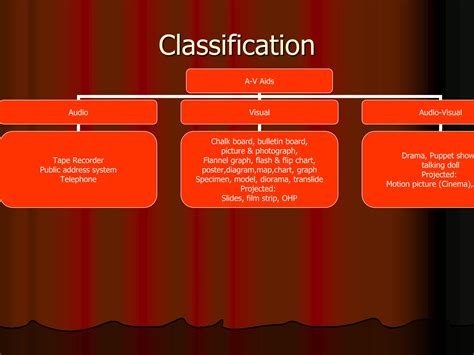 Audio Visual Aids Ppt