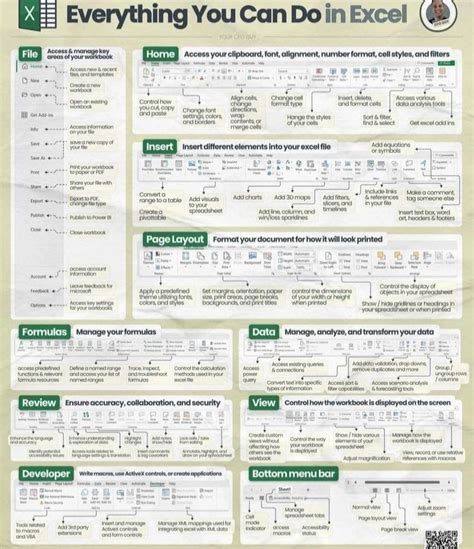 Exceltips Productivity Dataanalysis Excelfeatures Learningexcel